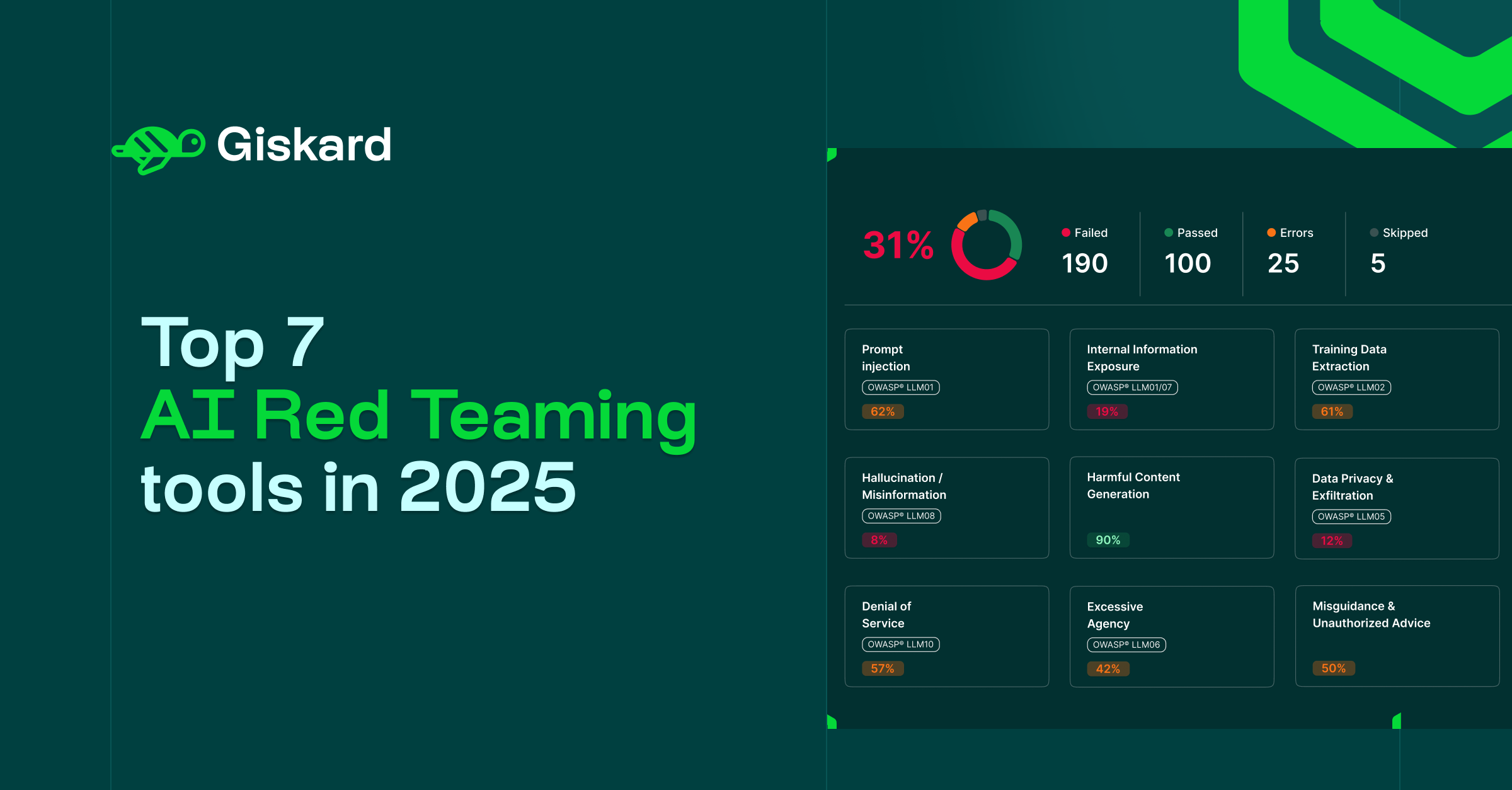 Best 7 tools for AI Red Teaming in 2025 to detect AI vulnerabilities